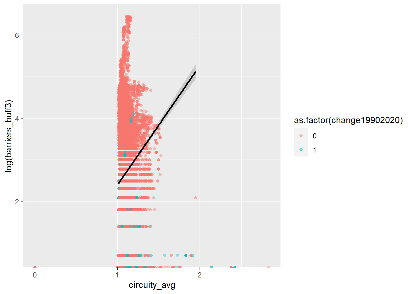 Barriers Analysis